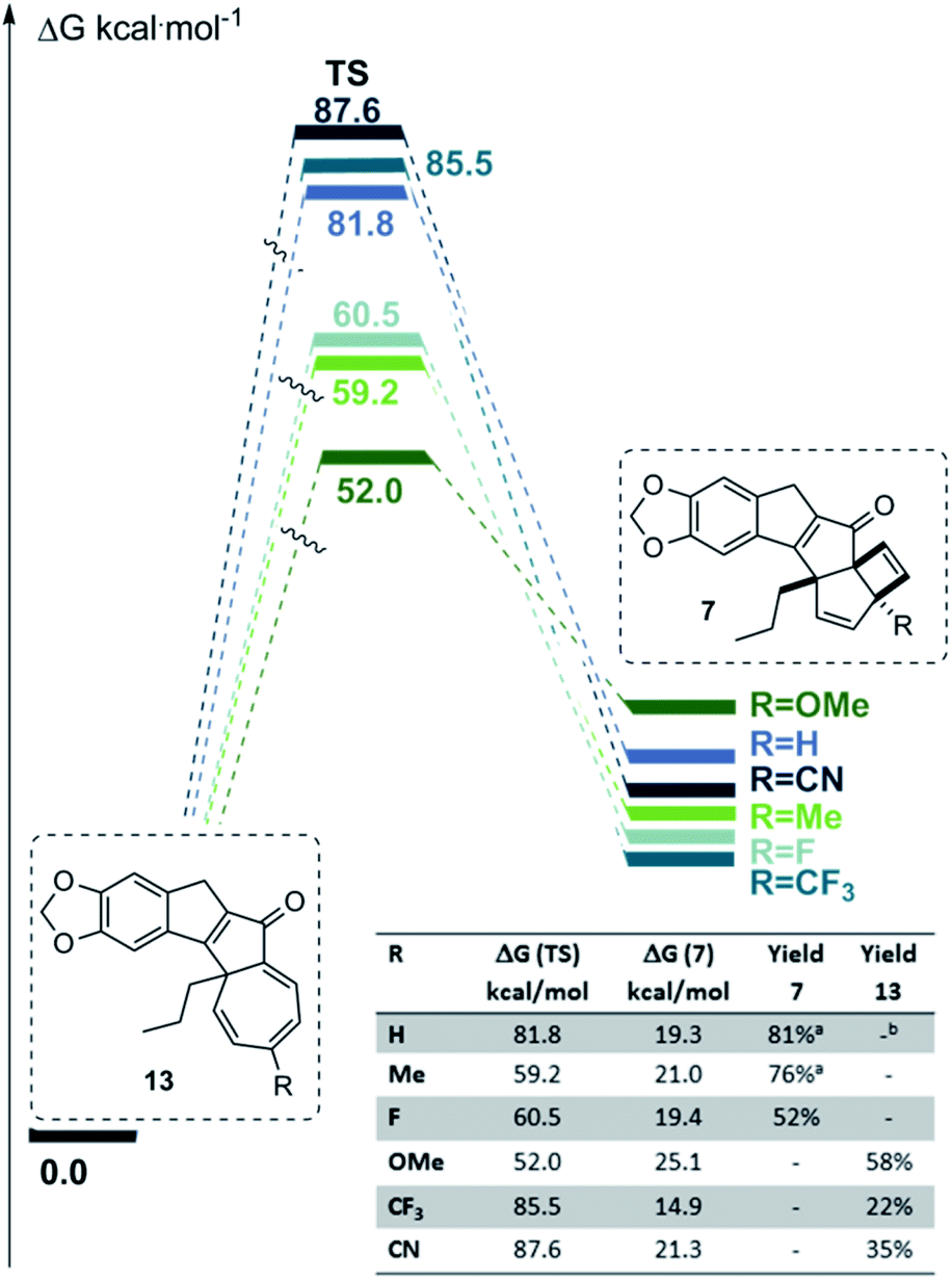 Discovery of a photochemical cascade process by flow-based interception ...