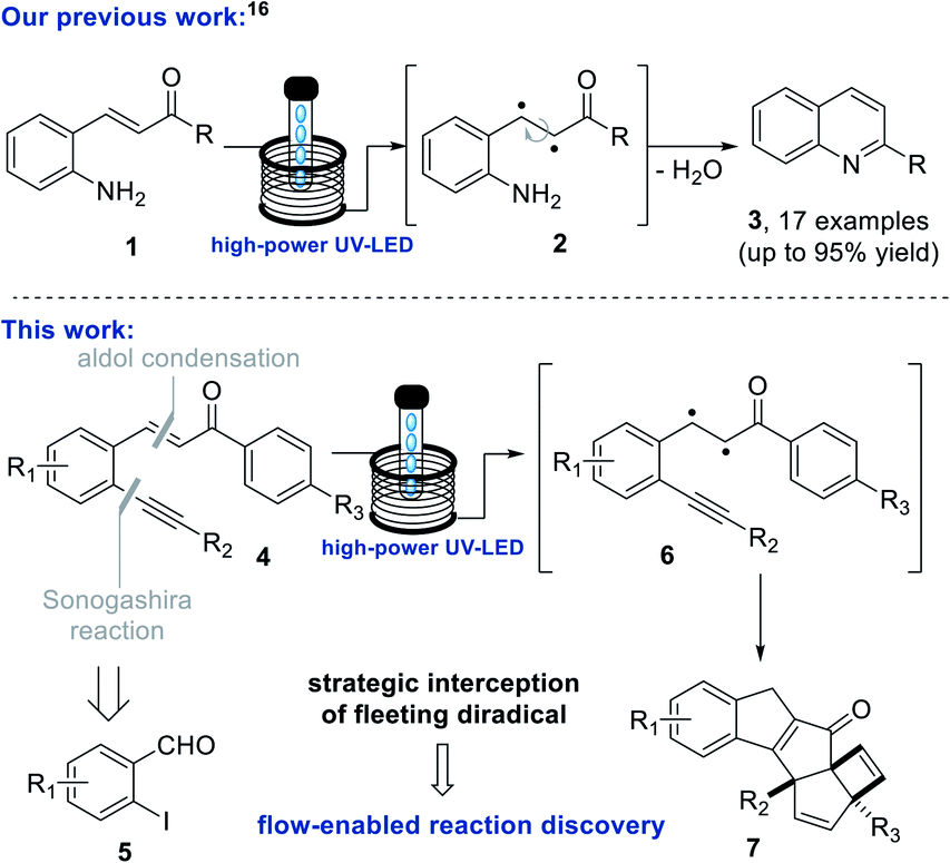 Discovery of a photochemical cascade process by flow-based interception ...