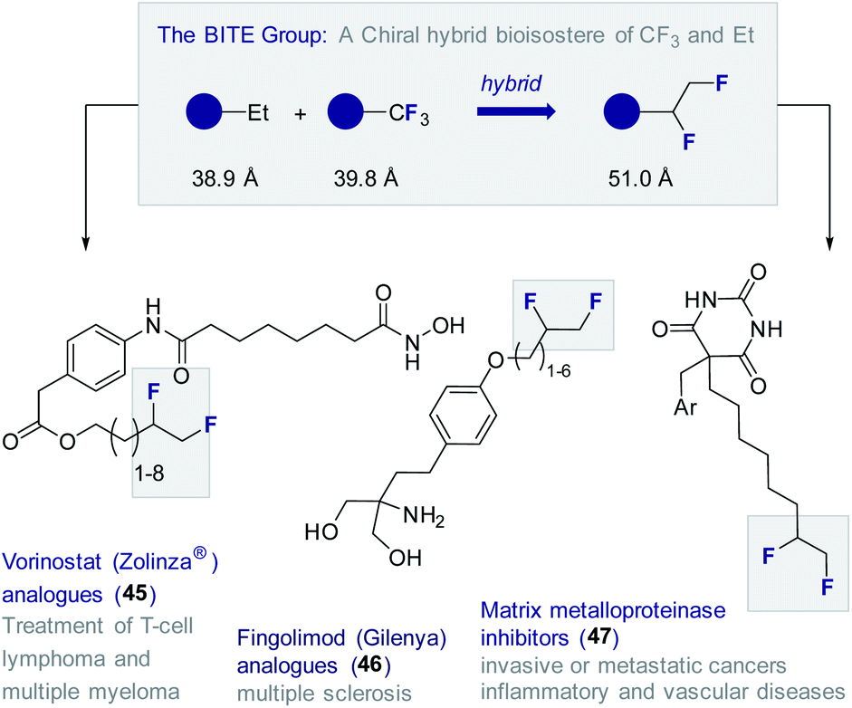 Expanding organofluorine chemical space: the design of chiral ...