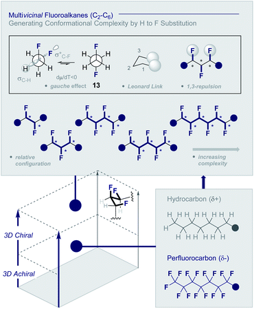 Expanding organofluorine chemical space: the design of chiral ...