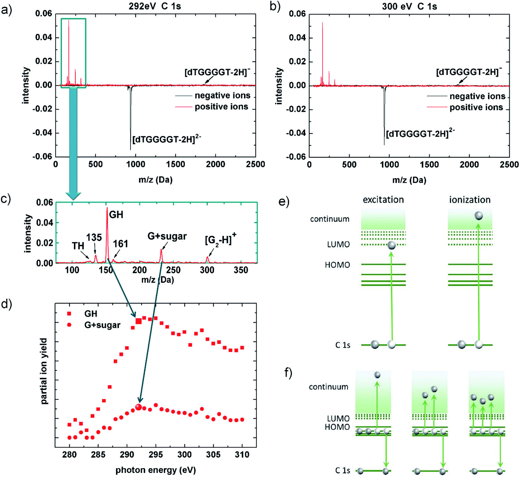 Multiple valence electron detachment following Auger decay of inner ...