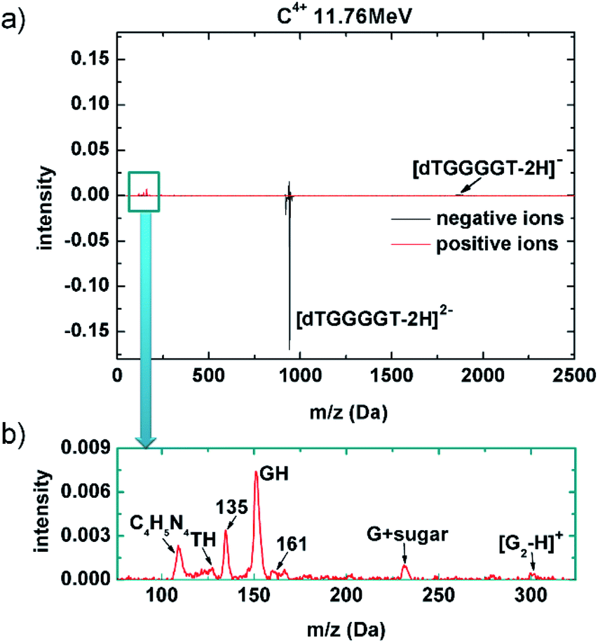 Multiple valence electron detachment following Auger decay of inner ...