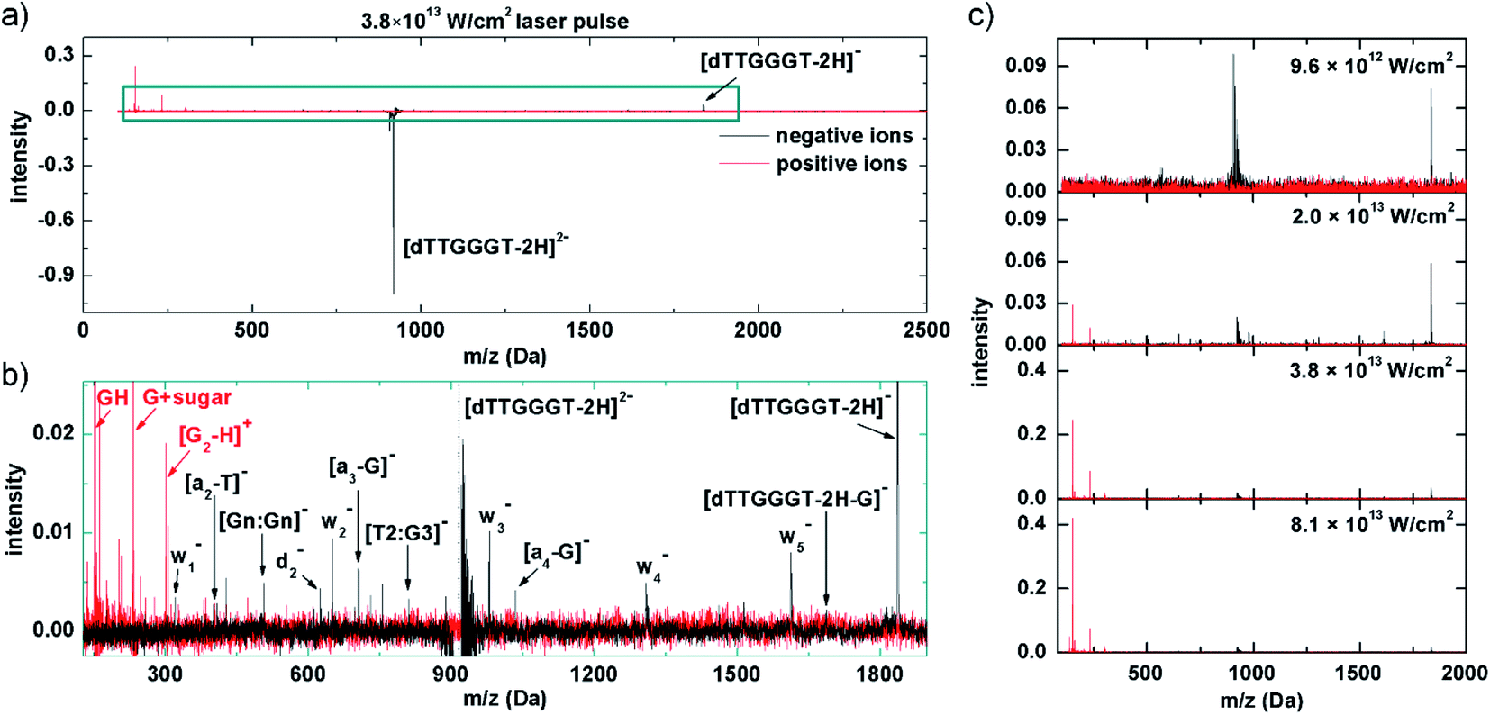 Multiple valence electron detachment following Auger decay of inner ...