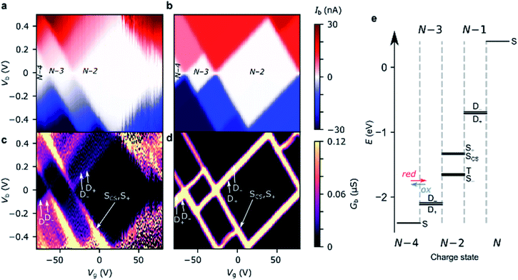 Charge transport through extended molecular wires with strongly ...