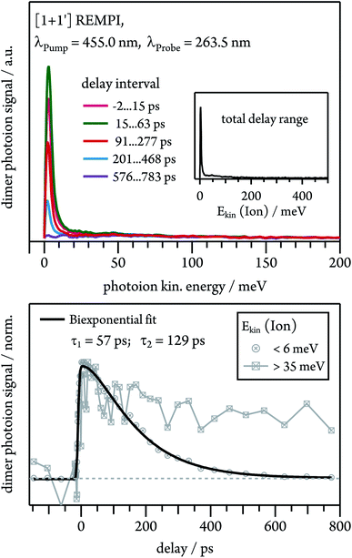 Excimer formation dynamics in the isolated tetracene dimer - Chemical ...