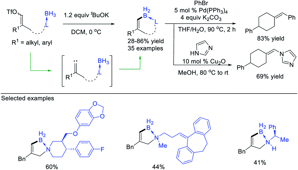 Uncommon carbene insertion reactions - Chemical Science (RSC Publishing ...