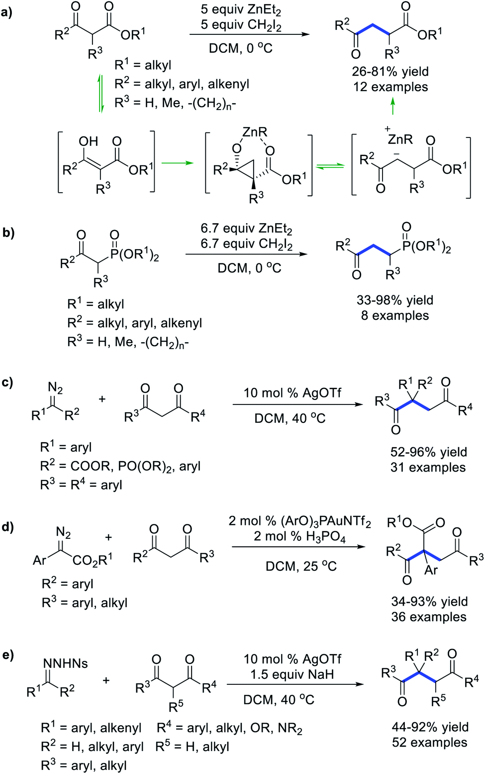 Uncommon carbene insertion reactions - Chemical Science (RSC Publishing ...