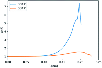 Noria and its derivatives as hosts for chemically and thermally robust ...