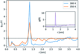 Noria and its derivatives as hosts for chemically and thermally robust ...