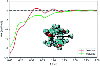 Noria and its derivatives as hosts for chemically and thermally robust ...