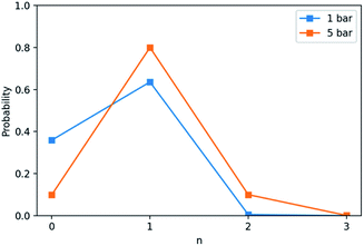 Noria and its derivatives as hosts for chemically and thermally robust ...