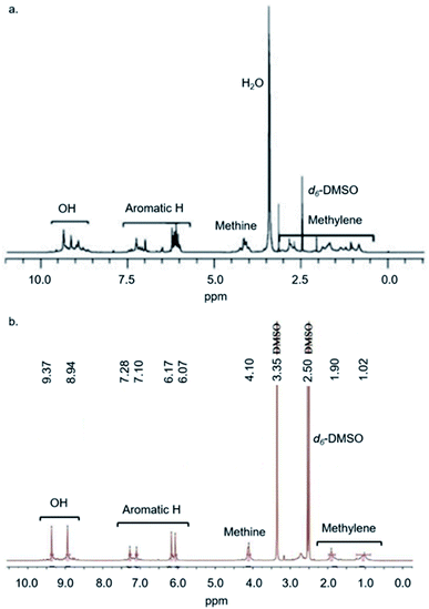 Noria and its derivatives as hosts for chemically and thermally robust ...