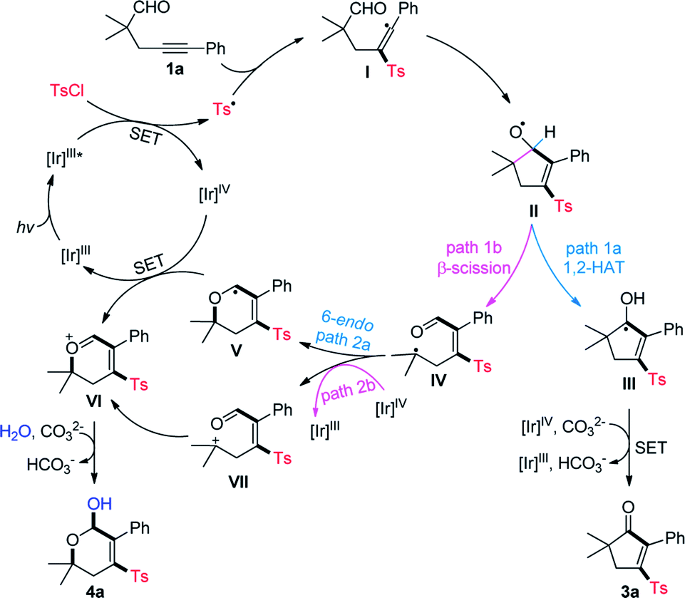Solvent-controlled photocatalytic divergent cyclization of alkynyl ...
