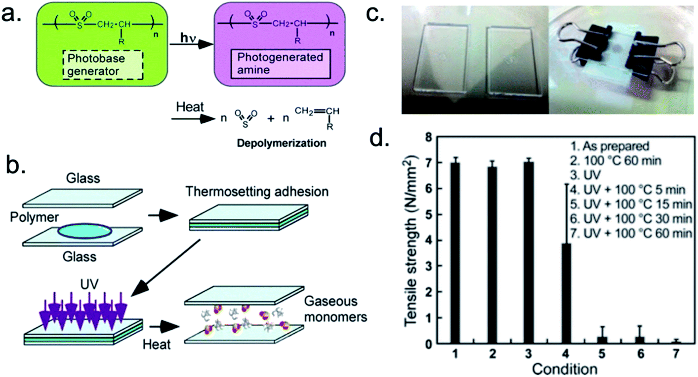 Stimuli-responsive temporary adhesives: enabling debonding on demand ...