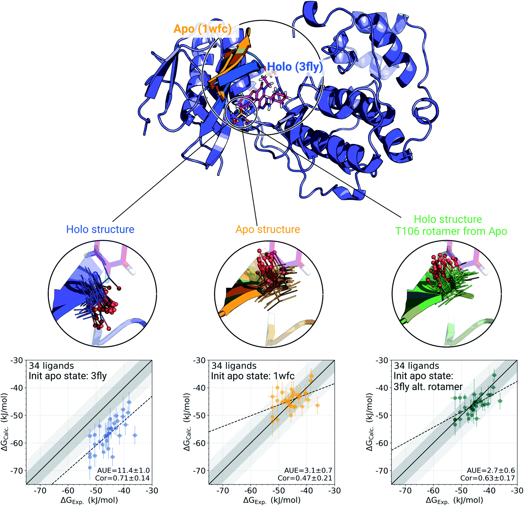 Alchemical absolute protein–ligand binding free energies for drug ...