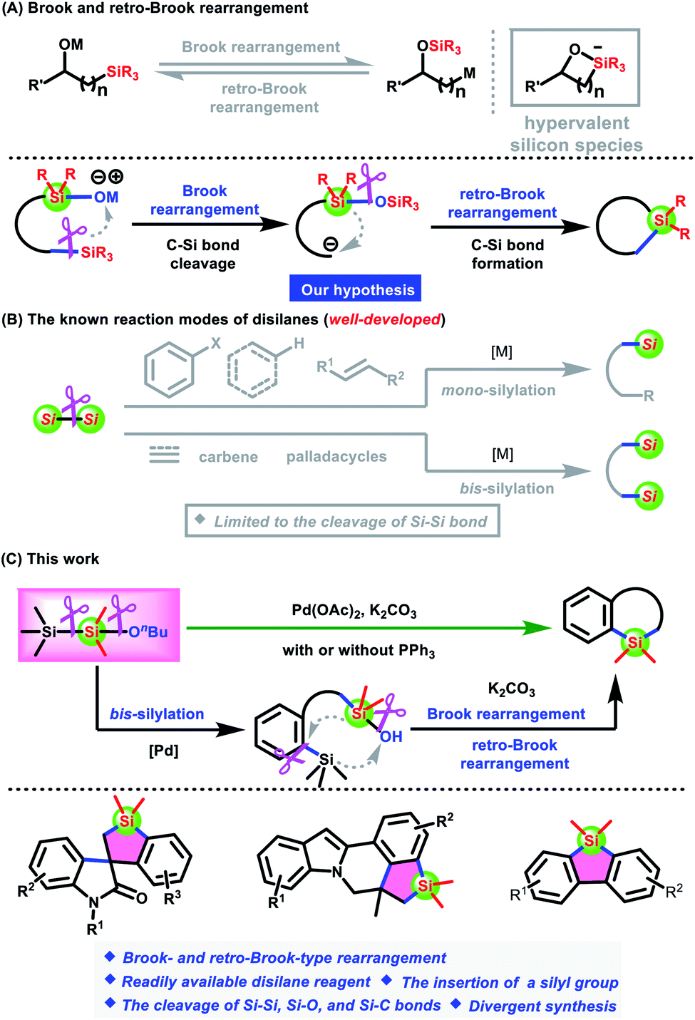 Me 3 SiSiMe 2 (O n Bu): a disilane reagent for the synthesis of diverse ...