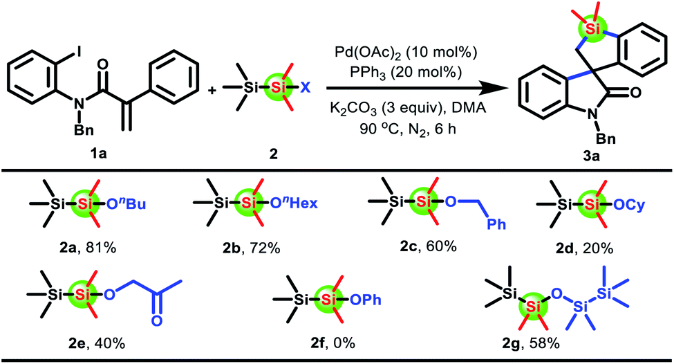 Me 3 SiSiMe 2 (O n Bu): a disilane reagent for the synthesis of diverse ...