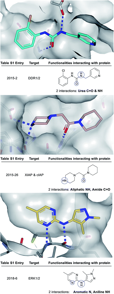 C–H functionalisation tolerant to polar groups could transform fragment ...