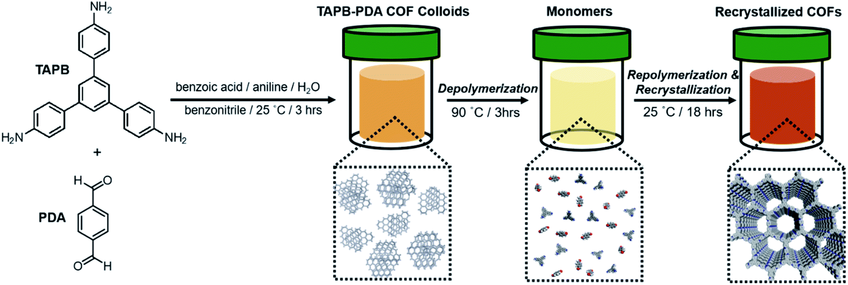Solvothermal depolymerization and recrystallization of imine-linked two-dimensional covalent ...