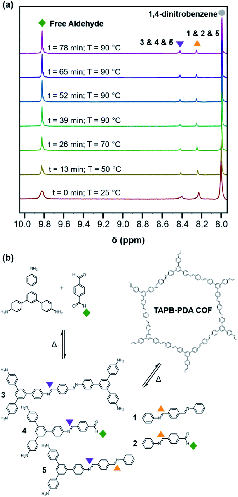 Solvothermal depolymerization and recrystallization of imine-linked two-dimensional covalent ...