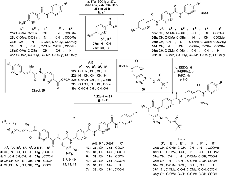 Improvement of the antimicrobial potency, pharmacokinetic and ...
