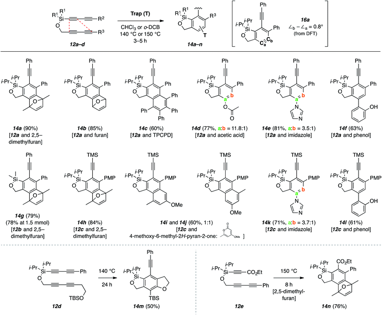 Silicon as a powerful control element in HDDA chemistry: redirection of ...