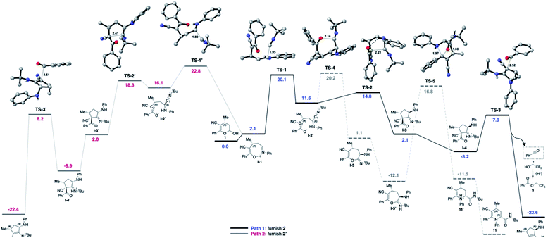 Direct access to tetrasubstituted cyclopentenyl scaffolds through a ...