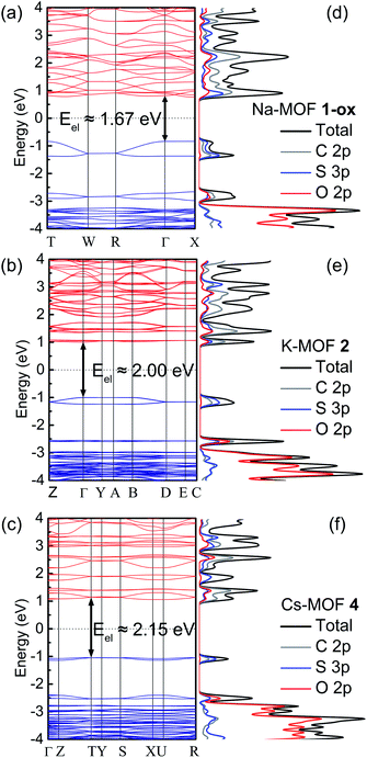 Effects of intervalence charge transfer interaction between π-stacked ...