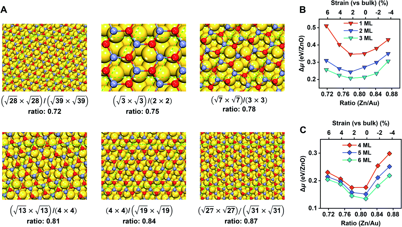Achieving flexible large-scale reactivity tuning by controlling the ...
