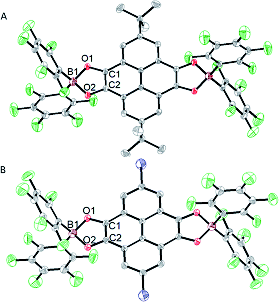 A stable triplet diradical emitter - Chemical Science (RSC Publishing ...