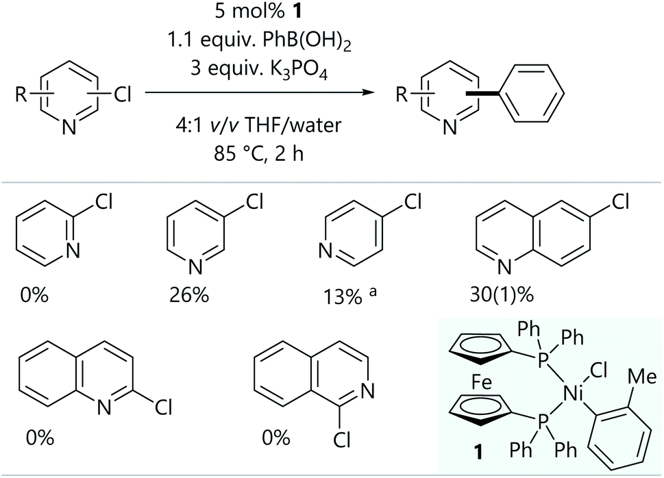 Inhibition of (dppf)nickel-catalysed Suzuki–Miyaura cross-coupling ...