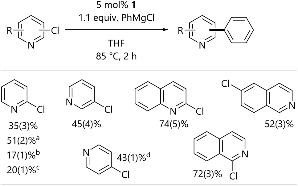 Inhibition of (dppf)nickel-catalysed Suzuki–Miyaura cross-coupling ...
