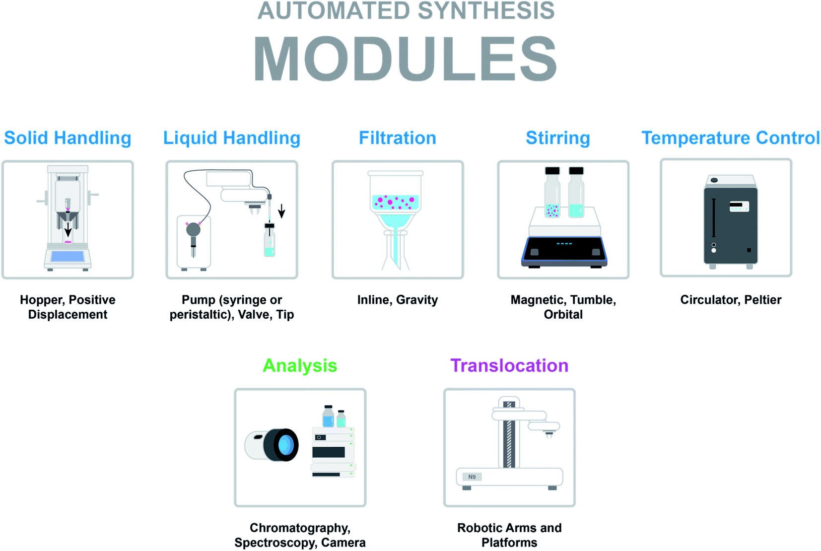 Automation isn't automatic - Chemical Science (RSC Publishing) DOI:10. ...