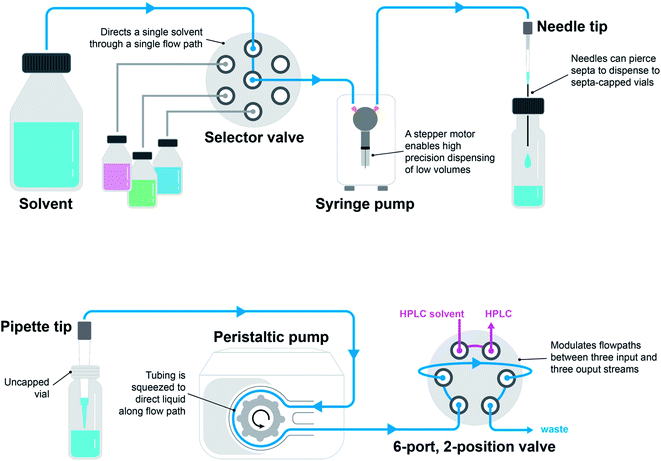 Automation isn't automatic - Chemical Science (RSC Publishing) DOI:10. ...