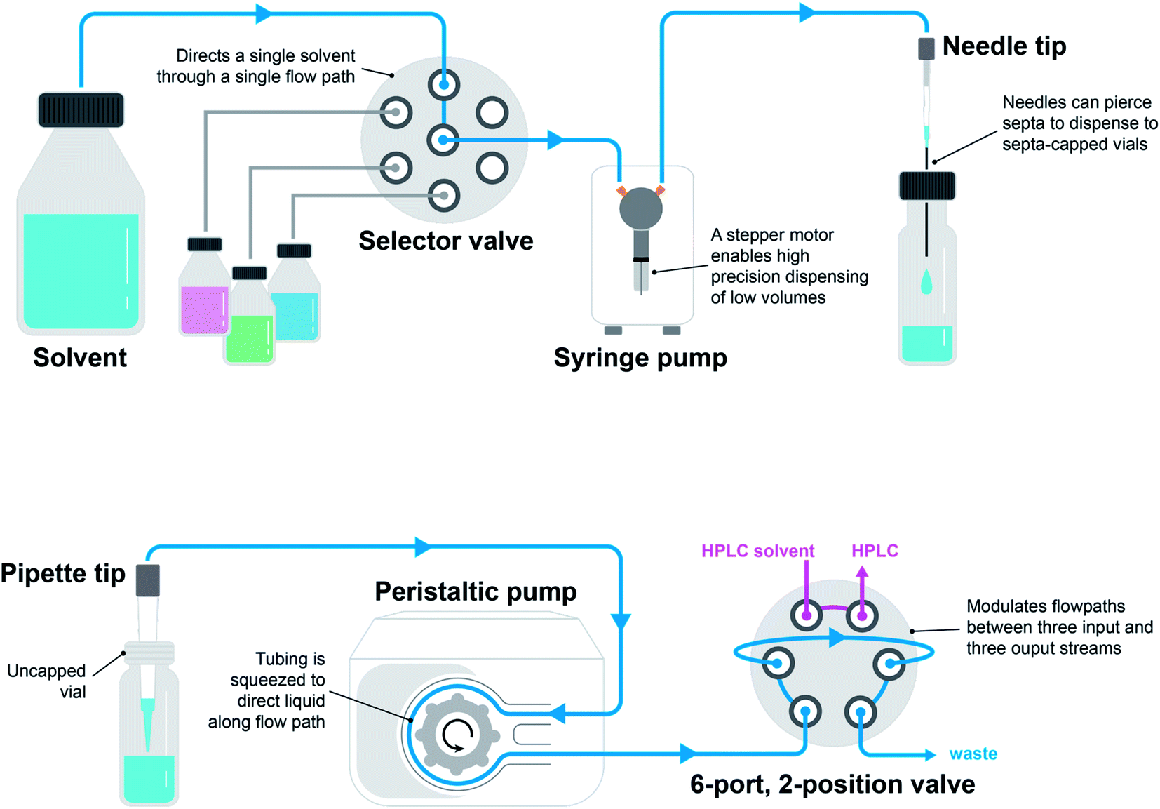 Automation isn't automatic - Chemical Science (RSC Publishing) DOI:10. ...