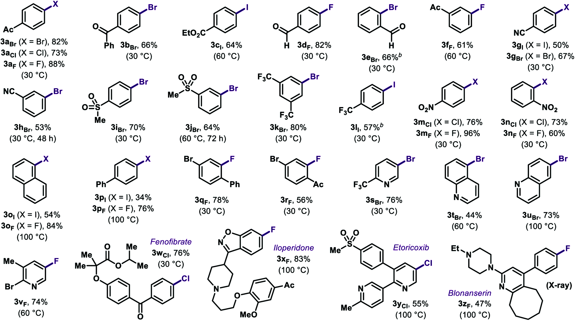 Radical–anion coupling through reagent design: hydroxylation of aryl ...