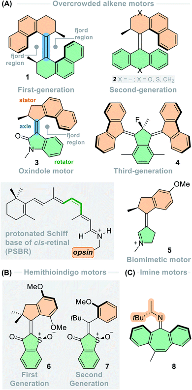 Designing light-driven rotary molecular motors - Chemical Science (RSC ...