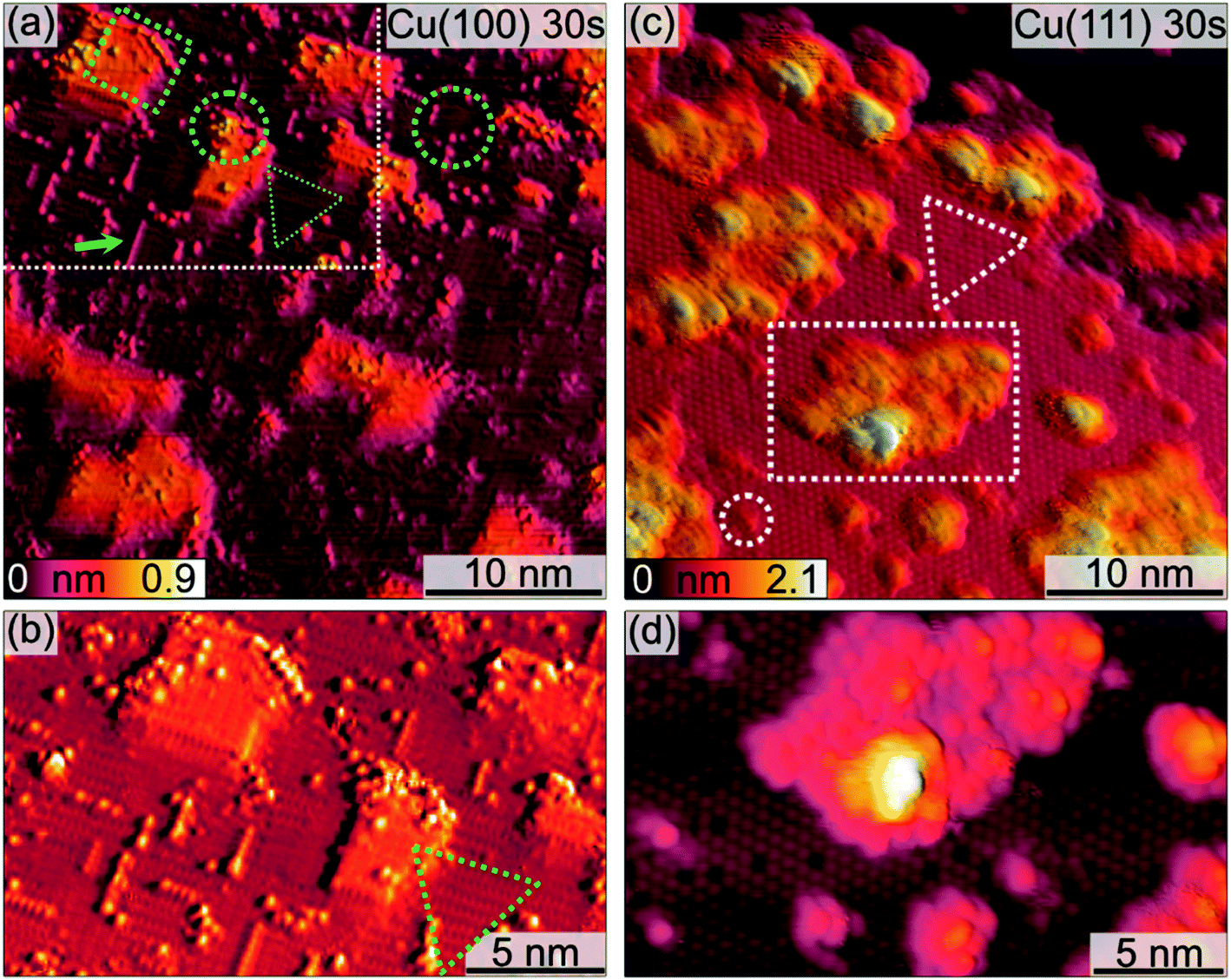 Plasma-assisted oxidation of Cu(100) and Cu(111) - Chemical Science ...