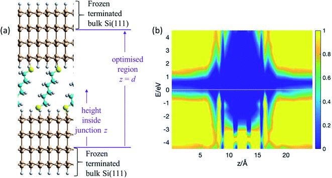 Silicon – single molecule – silicon circuits - Chemical Science (RSC ...