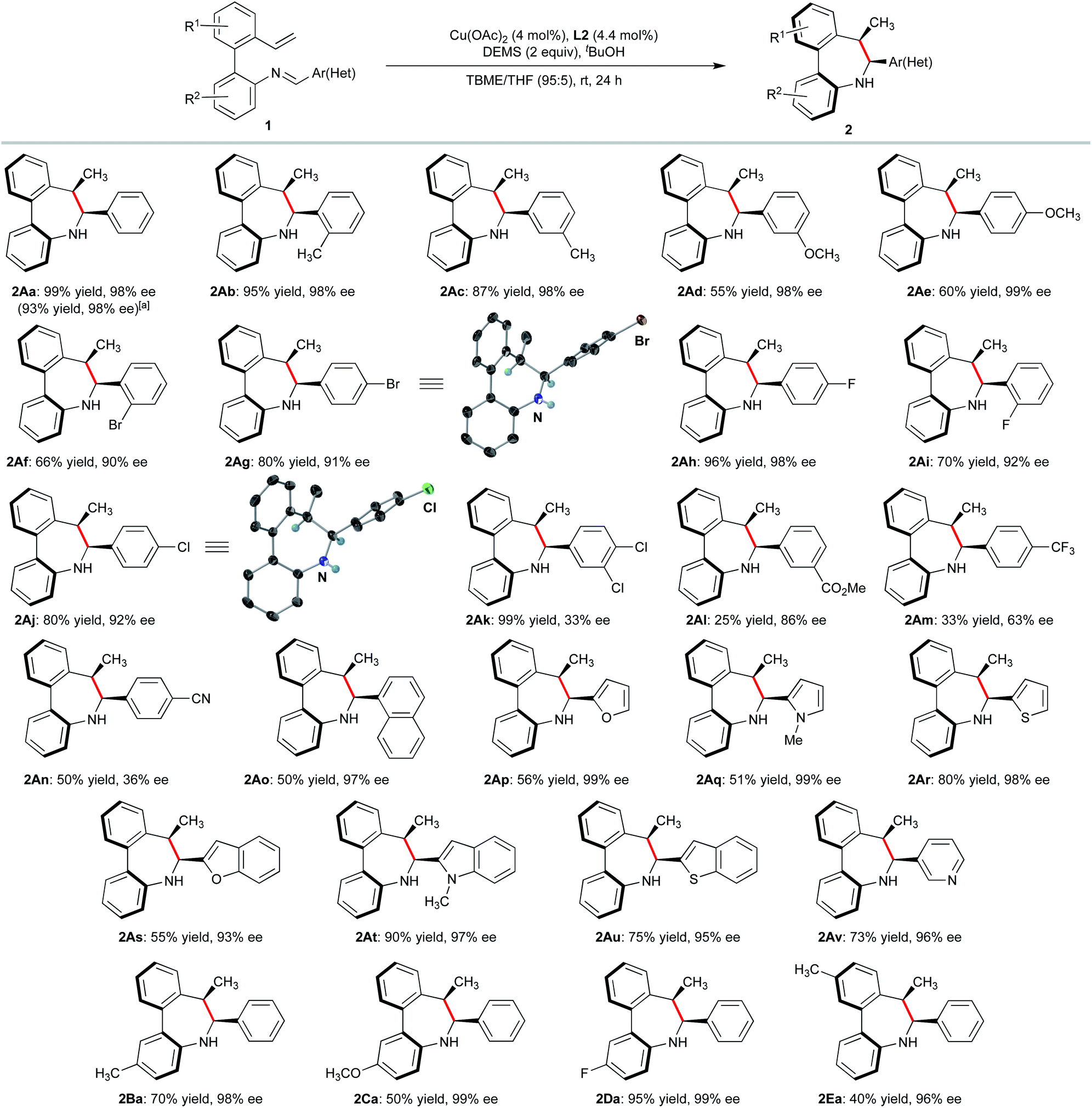Asymmetric synthesis of dibenzo[ b , d ]azepines by Cu-catalyzed ...