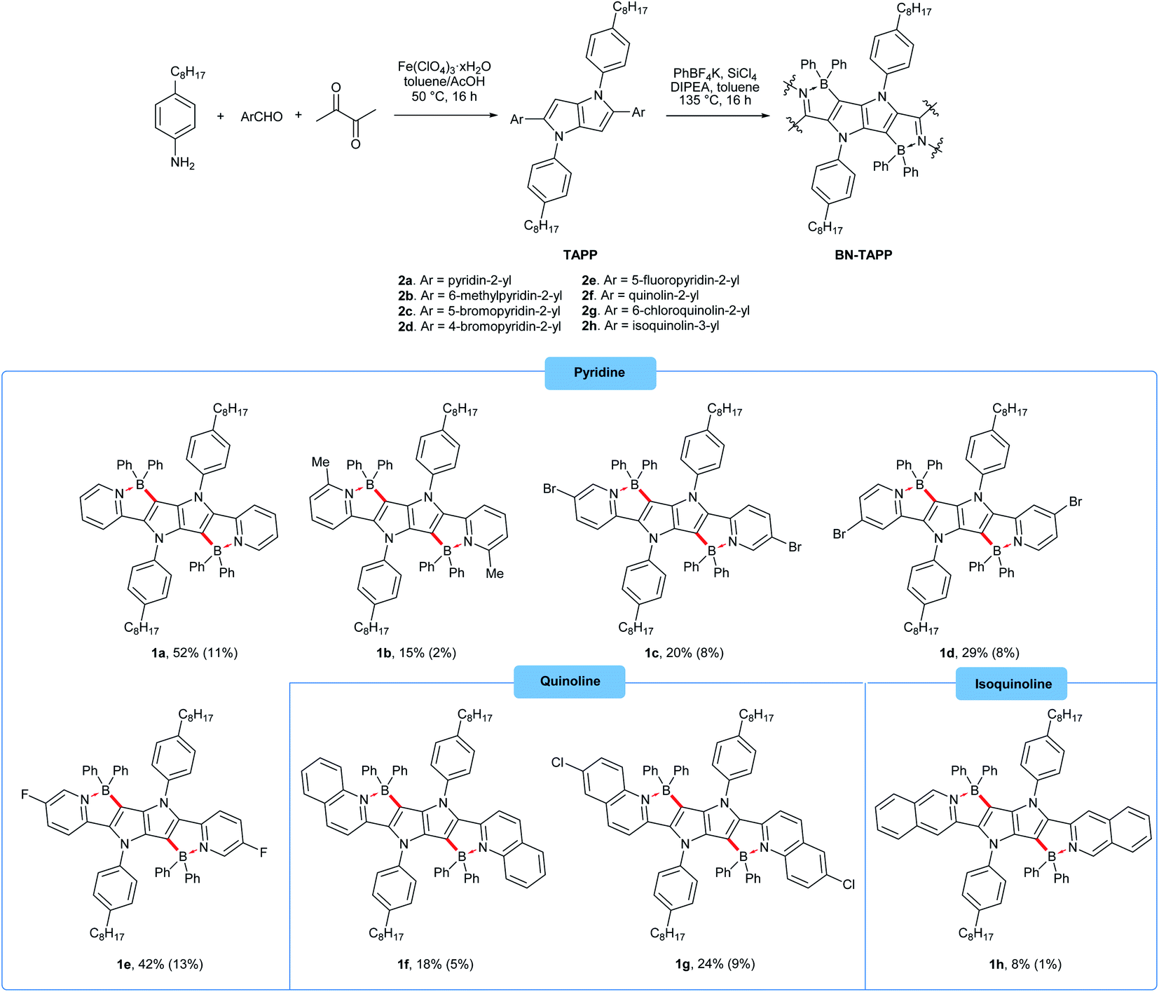 Going beyond the borders: pyrrolo[3,2- b ]pyrroles with deep red ...