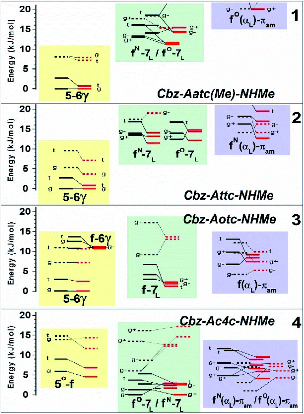 N–H⋯X interactions stabilize intra-residue C5 hydrogen bonded ...
