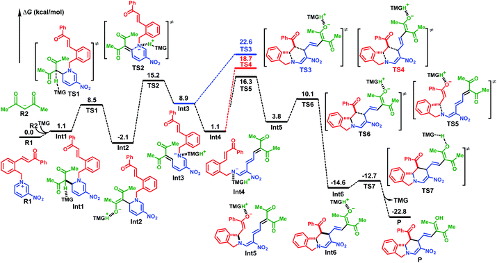 Skeletal remodeling of chalcone-based pyridinium salts to access ...