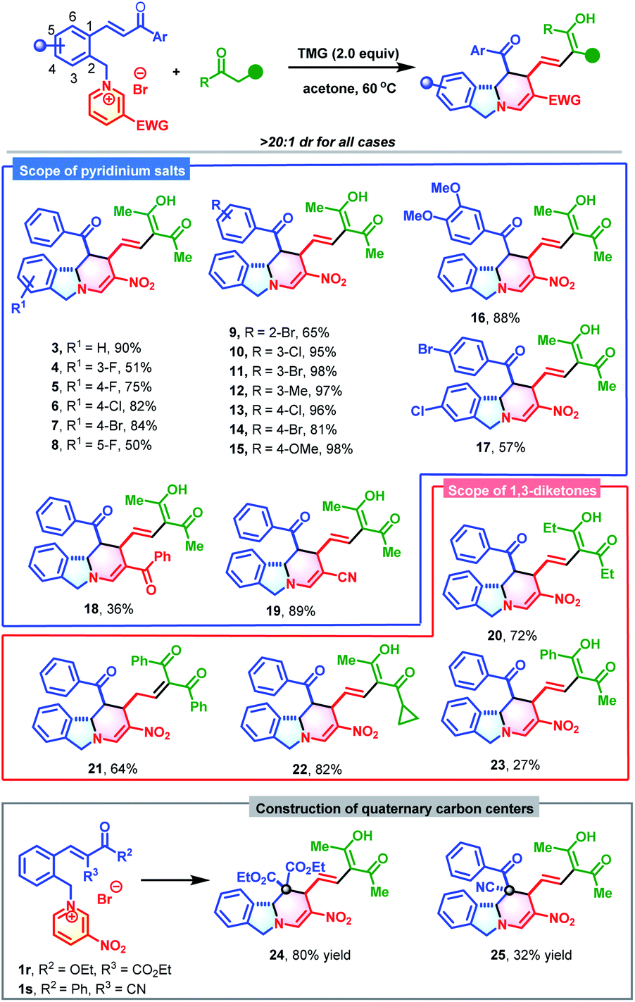 Skeletal remodeling of chalcone-based pyridinium salts to access ...