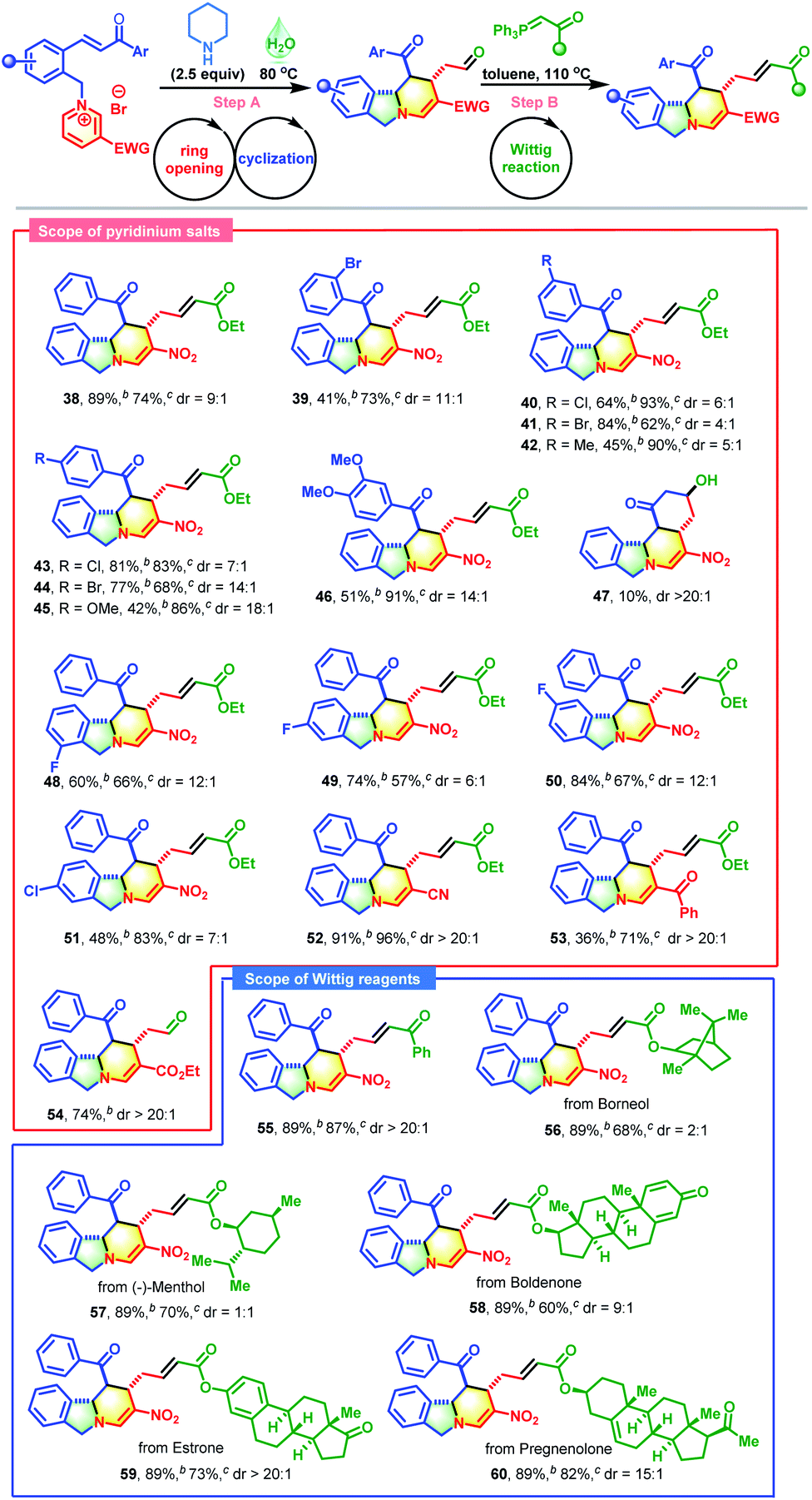 Skeletal remodeling of chalcone-based pyridinium salts to access ...