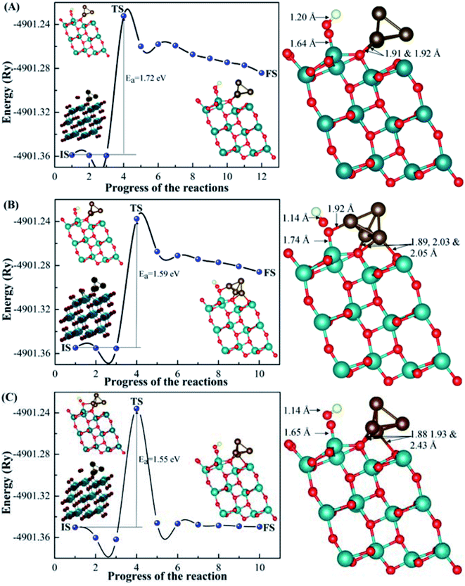 Mechanism of formaldehyde and formic acid formation on (101)-TiO 2 @Cu ...