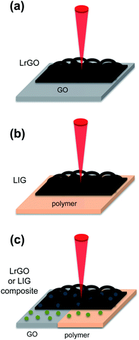 Recent trends in graphene supercapacitors: from large area to ...