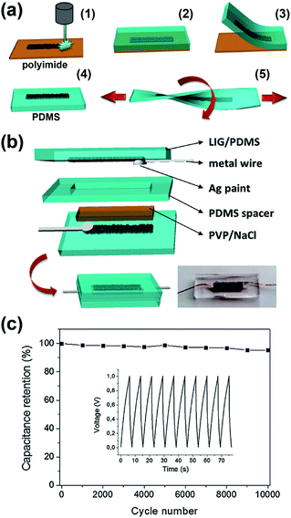 Recent trends in graphene supercapacitors: from large area to ...