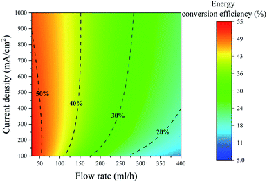 A membrane-less electrolyzer with porous walls for high throughput and ...
