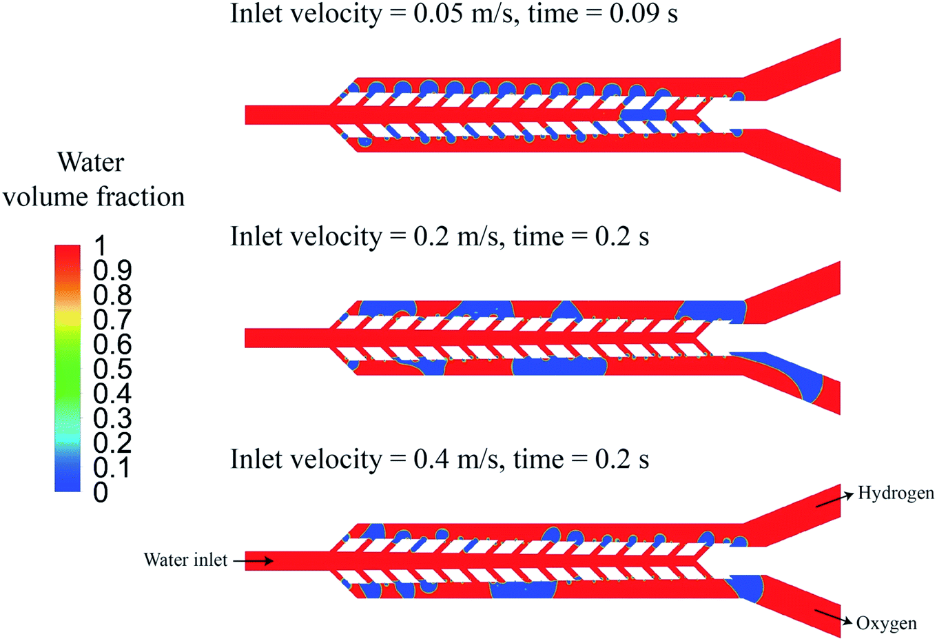 A membrane-less electrolyzer with porous walls for high throughput and ...